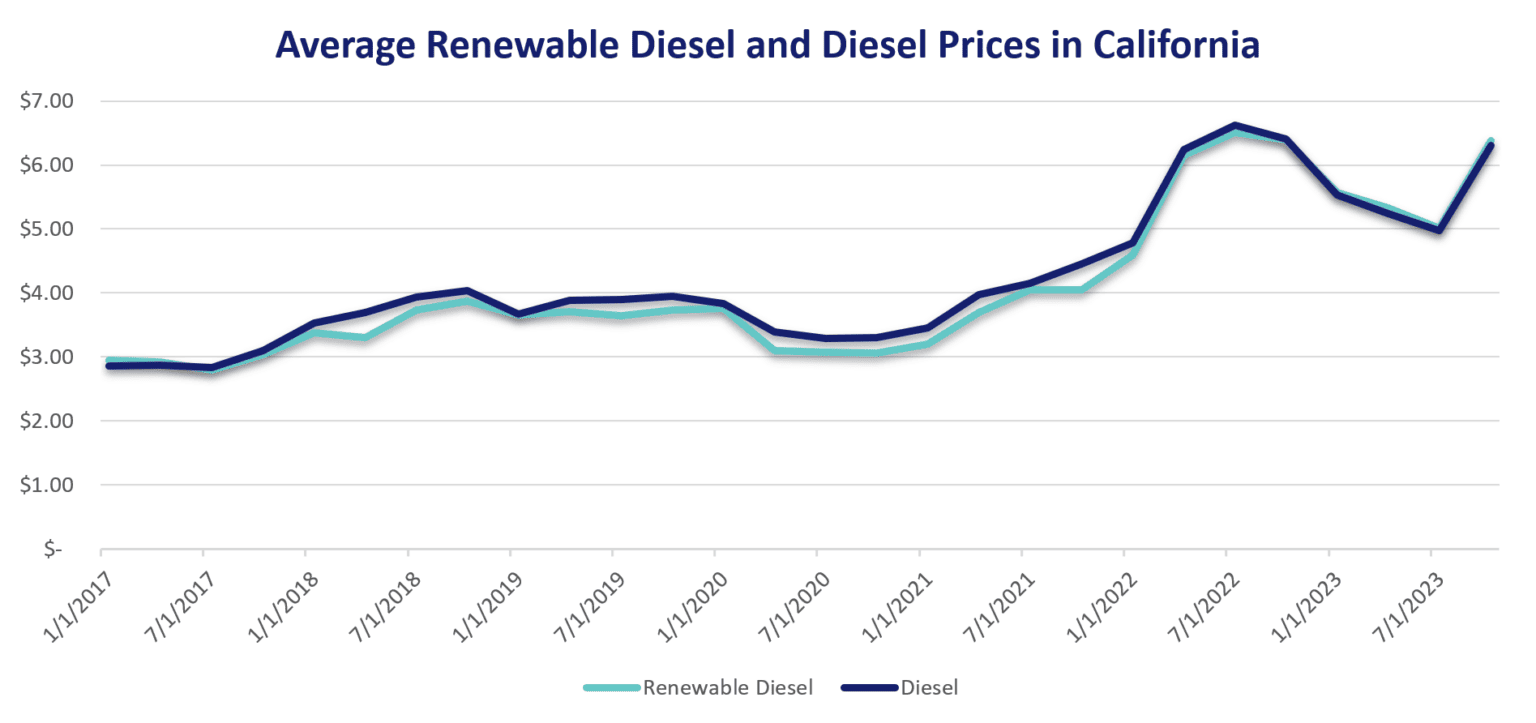 5 Things You Should Know About Renewable Diesel - U.S. Energy