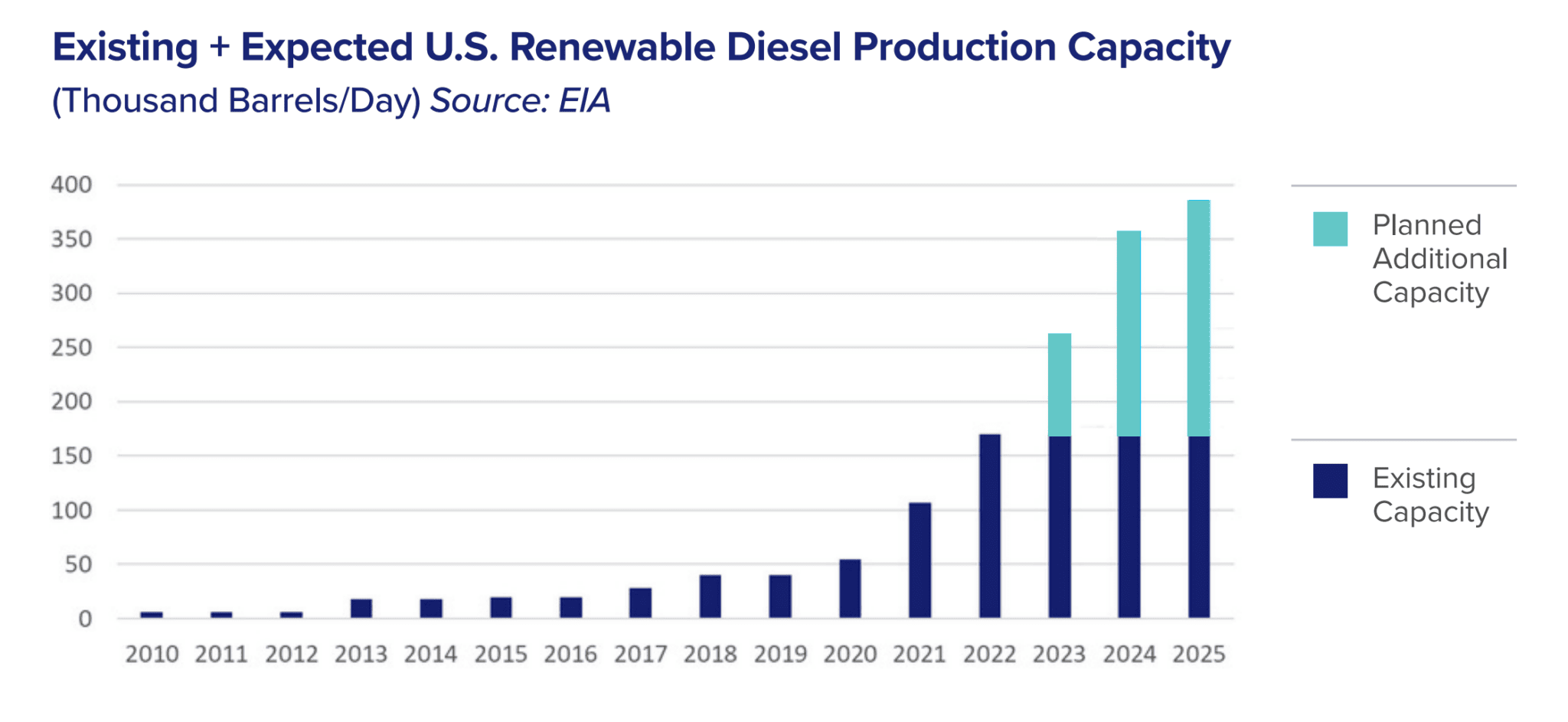 5 Things You Should Know About Renewable Diesel - U.S. Energy